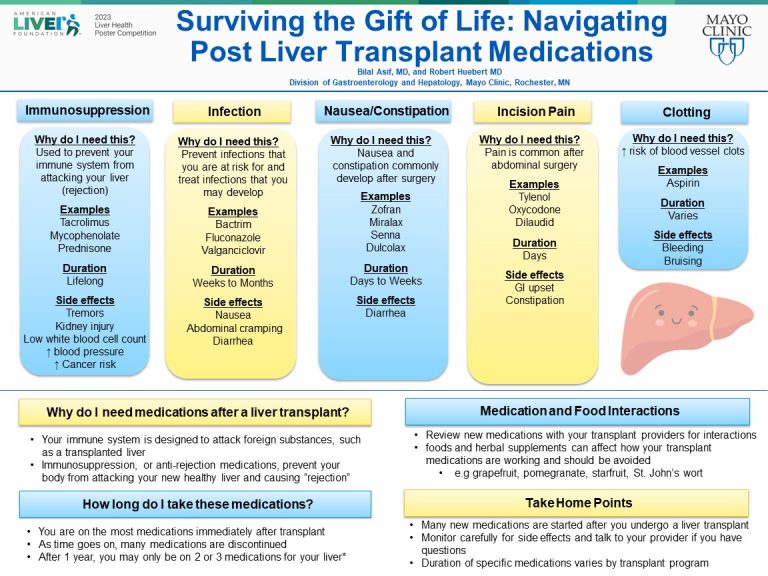Liver Transplantation – 2024 Liver Health Poster Competition