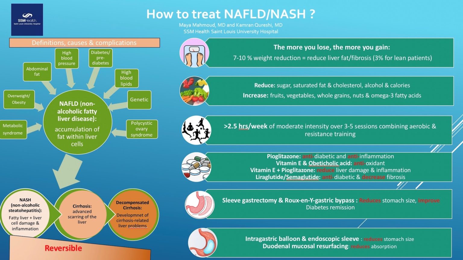 Fatty Liver Disease – 2025 Liver Health Poster Competition