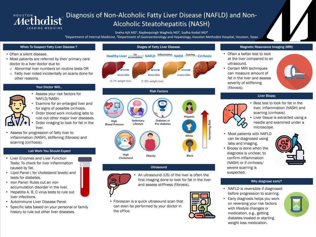 Fatty Liver Disease – 2024 Liver Health Poster Competition