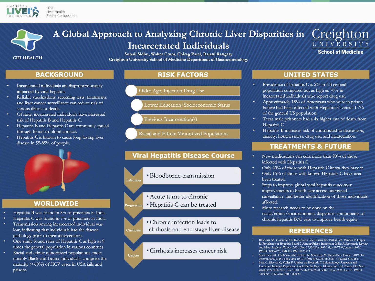 Disparities In Liver Disease – 2024 Liver Health Poster Competition