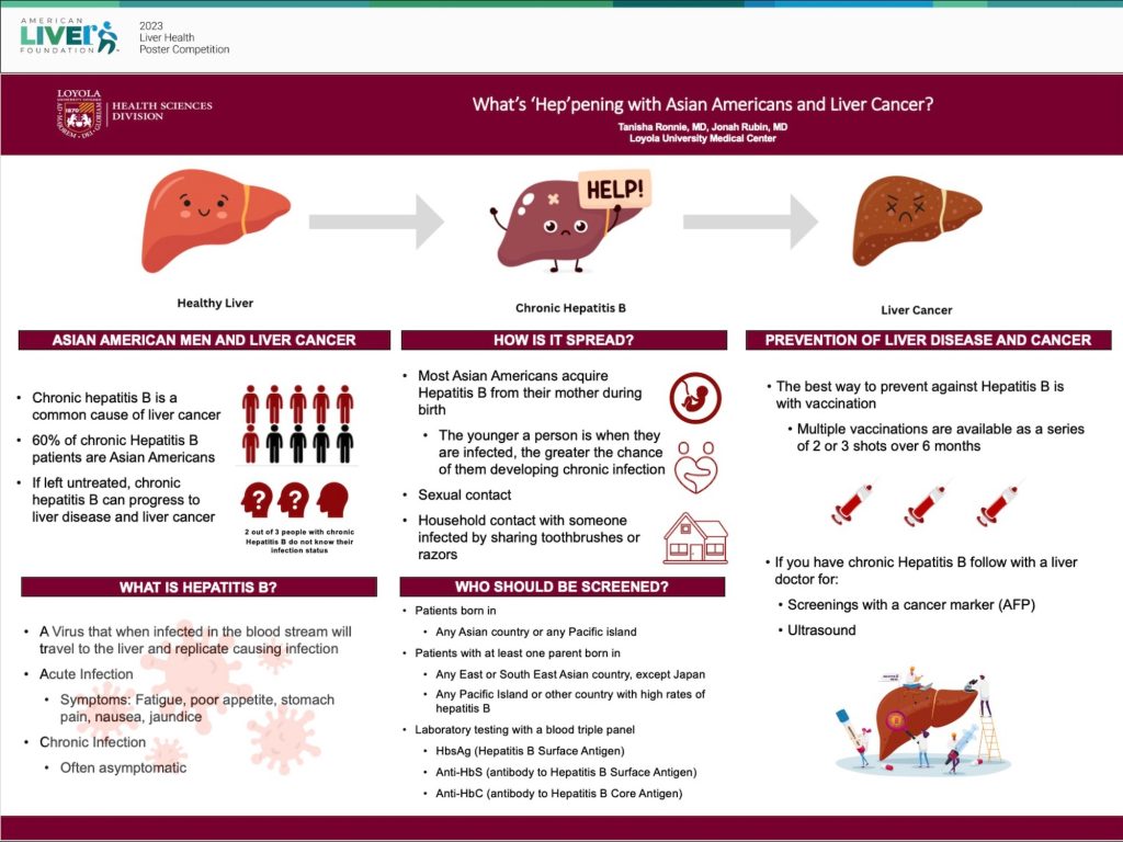 Disparities In Liver Disease – 2025 Liver Health Poster Competition
