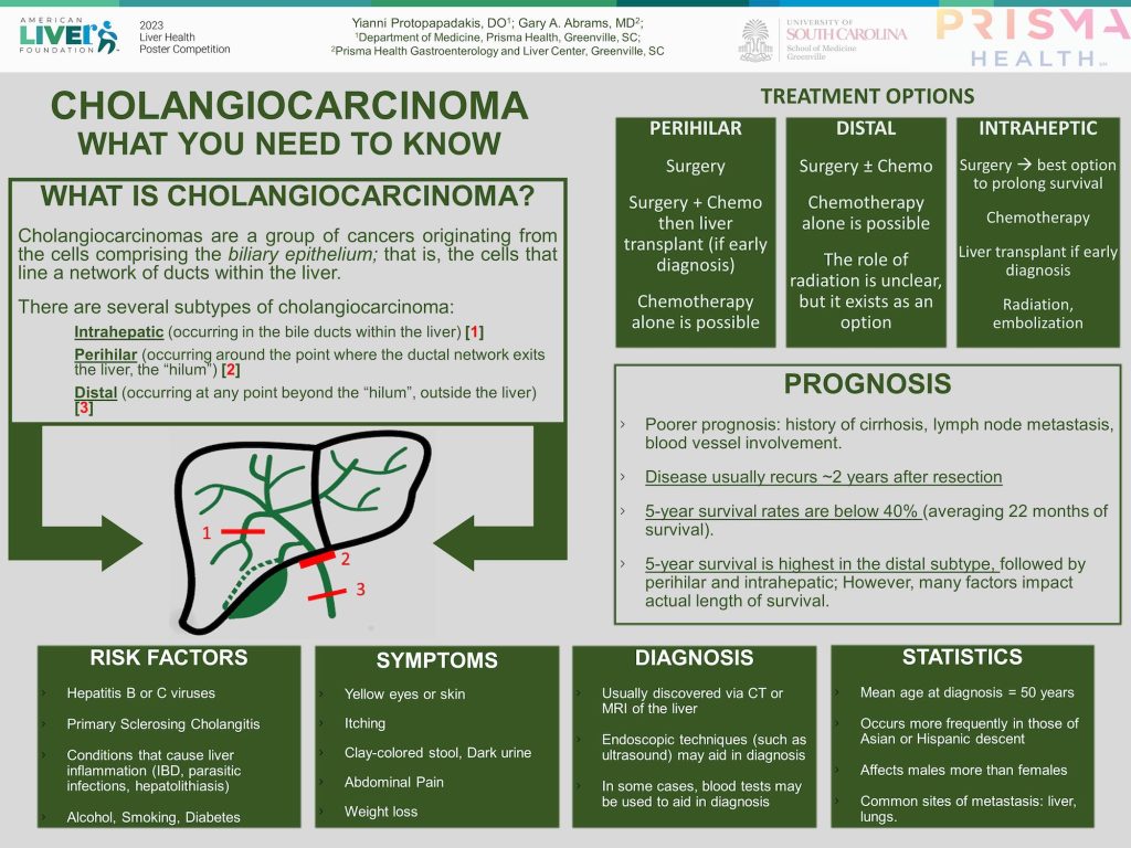 Liver Cancer – 2025 Liver Health Poster Competition