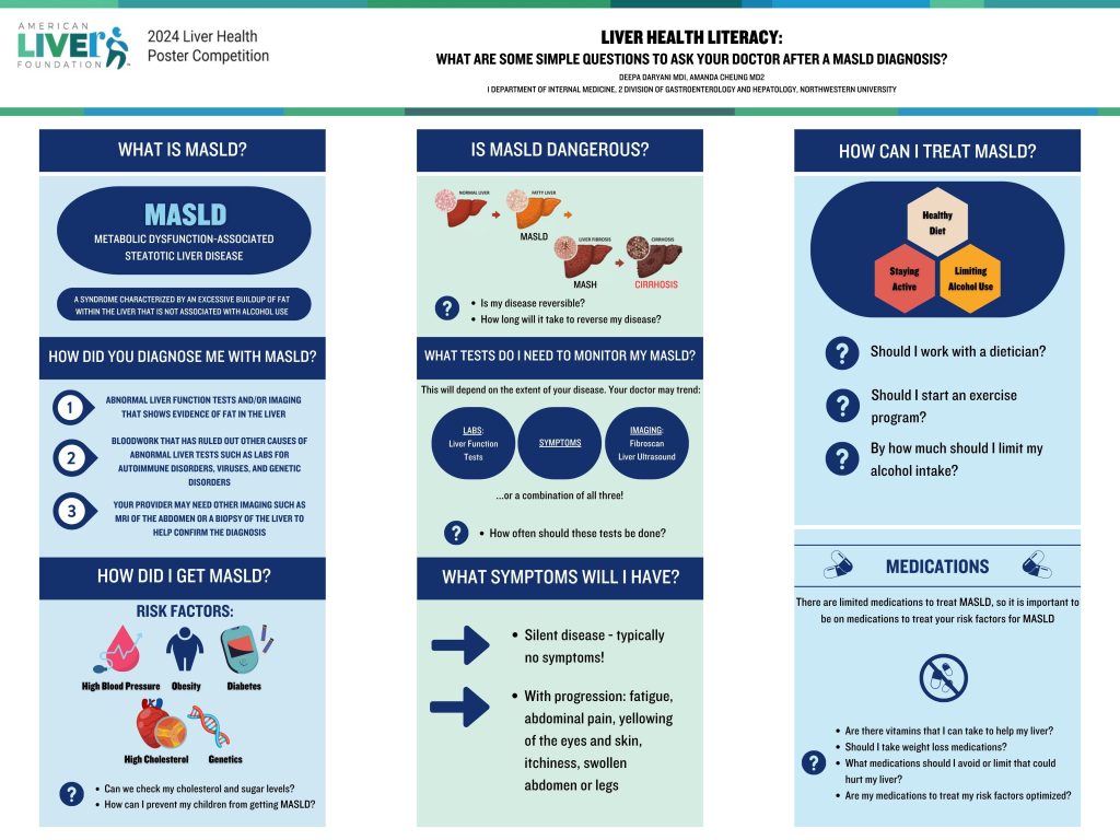 Fatty Liver Disease – 2025 Liver Health Poster Competition