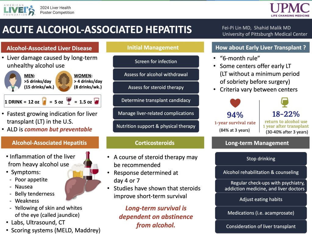 Liver Transplantation – 2025 Liver Health Poster Competition