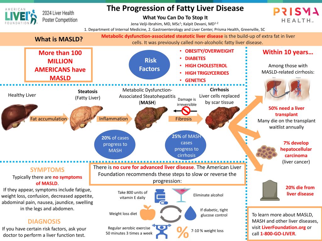 Fatty Liver Disease – 2025 Liver Health Poster Competition