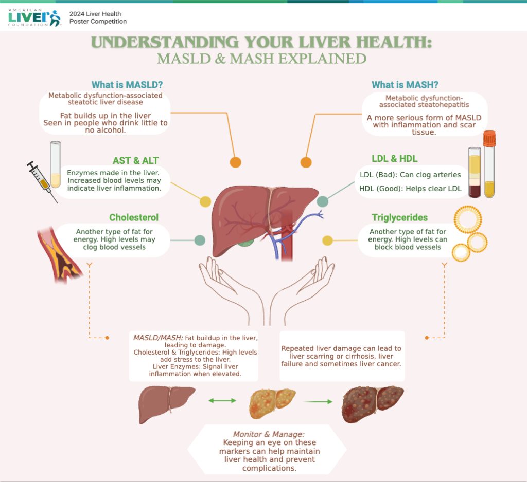 Fatty Liver Disease – 2025 Liver Health Poster Competition