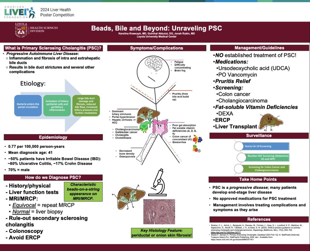 Rare Liver Disease – 2025 Liver Health Poster Competition