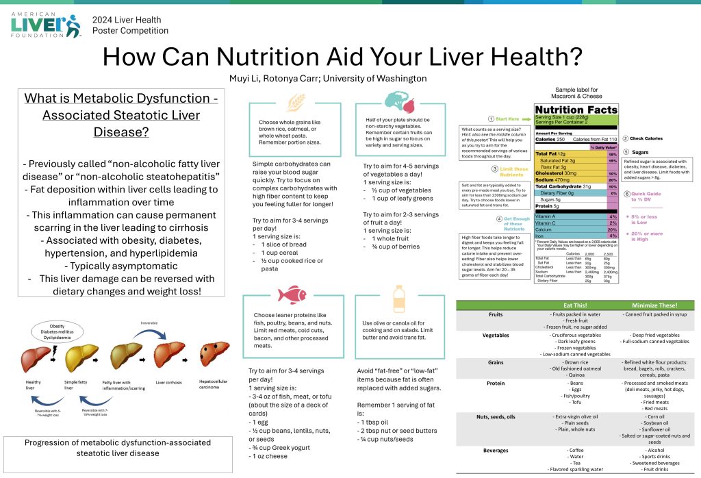 Fatty Liver Disease – 2025 Liver Health Poster Competition