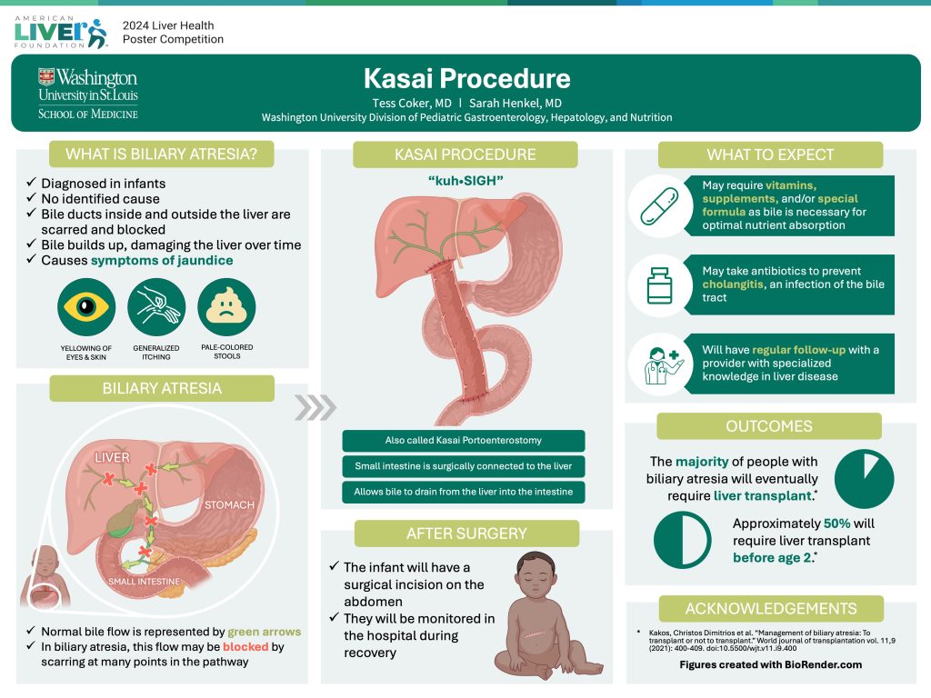 Pediatric Liver Disease – 2024 Liver Health Poster Competition